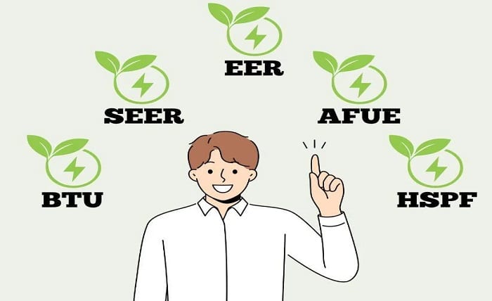 Decoding HVAC Efficiency Ratings: SEER, AFUE, HSPF, and What They ...